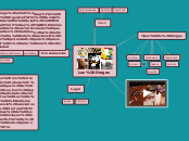 Las Drogas - Mind Map